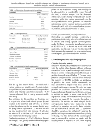 Bioanalytical Method Development and Validation for Simultaneous Estimation of Imatinib and Its ...