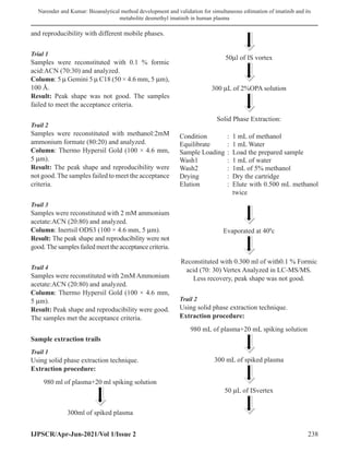 Bioanalytical Method Development and Validation for Simultaneous Estimation of Imatinib and Its ...