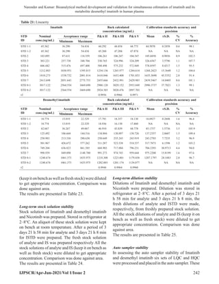 Bioanalytical Method Development and Validation for Simultaneous Estimation of Imatinib and Its ...
