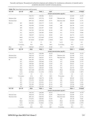 Bioanalytical Method Development and Validation for Simultaneous Estimation of Imatinib and Its ...