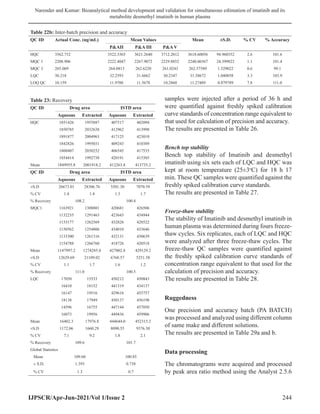 Bioanalytical Method Development and Validation for Simultaneous Estimation of Imatinib and Its ...
