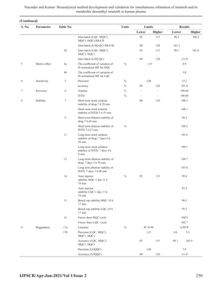Bioanalytical Method Development and Validation for Simultaneous Estimation of Imatinib and Its ...