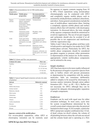 Bioanalytical Method Development and Validation for Simultaneous Estimation of Imatinib and Its ...