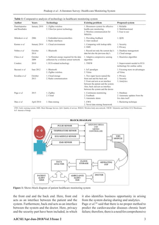 A literature Survey: Health-care Monitoring System | PDF