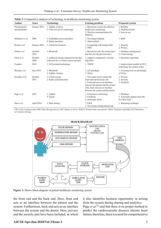 A literature Survey: Health-care Monitoring System | PDF
