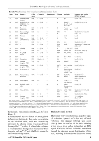 A Survey on Non-Contact Heart Rate Estimation from Facial Video | PDF