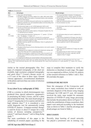 An Automatic Coronavirus Detection Systems: Survey | PDF