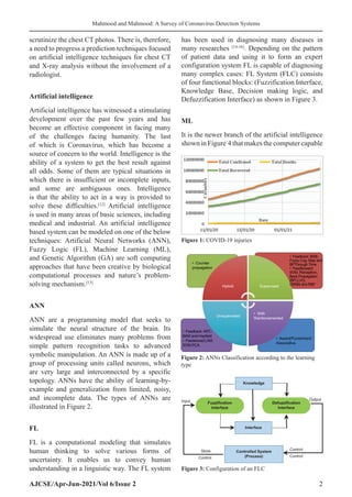 An Automatic Coronavirus Detection Systems: Survey | PDF