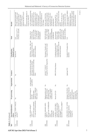 An Automatic Coronavirus Detection Systems: Survey | PDF