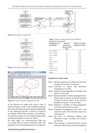 Secure and Energy Savings Communication of Flying Ad Hoc Network for Rescue Operation | PDF