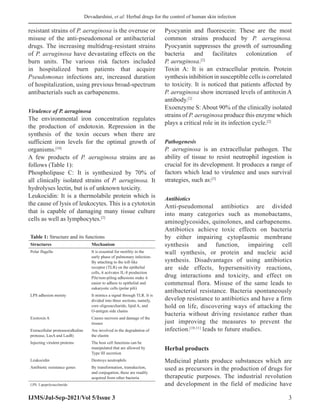 Herbal drugs – an alternative to antibiotics in controlling human skin ...