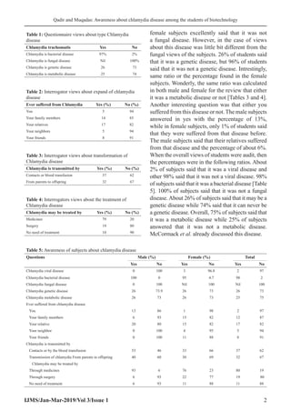 Awareness about chlamydia disease among the students of biotechnology ...