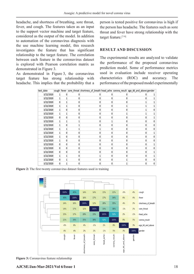 A Predictive Model for Novel Corona Virus Detection with Support Vector Machine | PDF ...