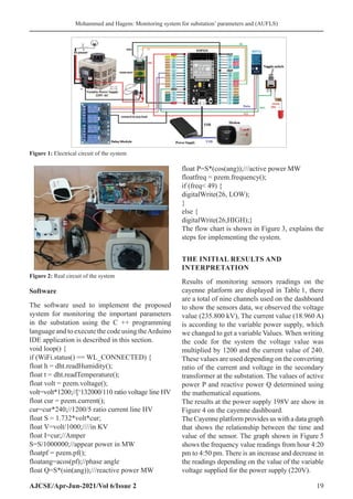 Smart Monitoring System for Substation’ Parameters and Automatic under ...