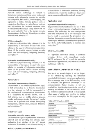 A Critical Study on Security Threats, Issues, and Challenges in the Internet of Things | PDF