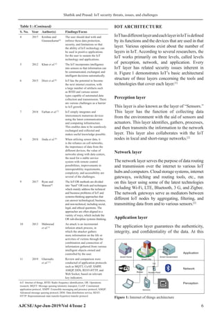 A Critical Study on Security Threats, Issues, and Challenges in the Internet of Things | PDF