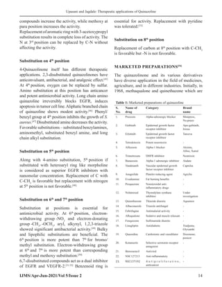 Quinazoline and its diverse array of therapeutic application:A review | PDF