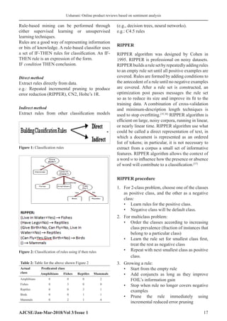 Online Product Reviews Based on Sentiment Analysis | PDF | Social Networking | Internet