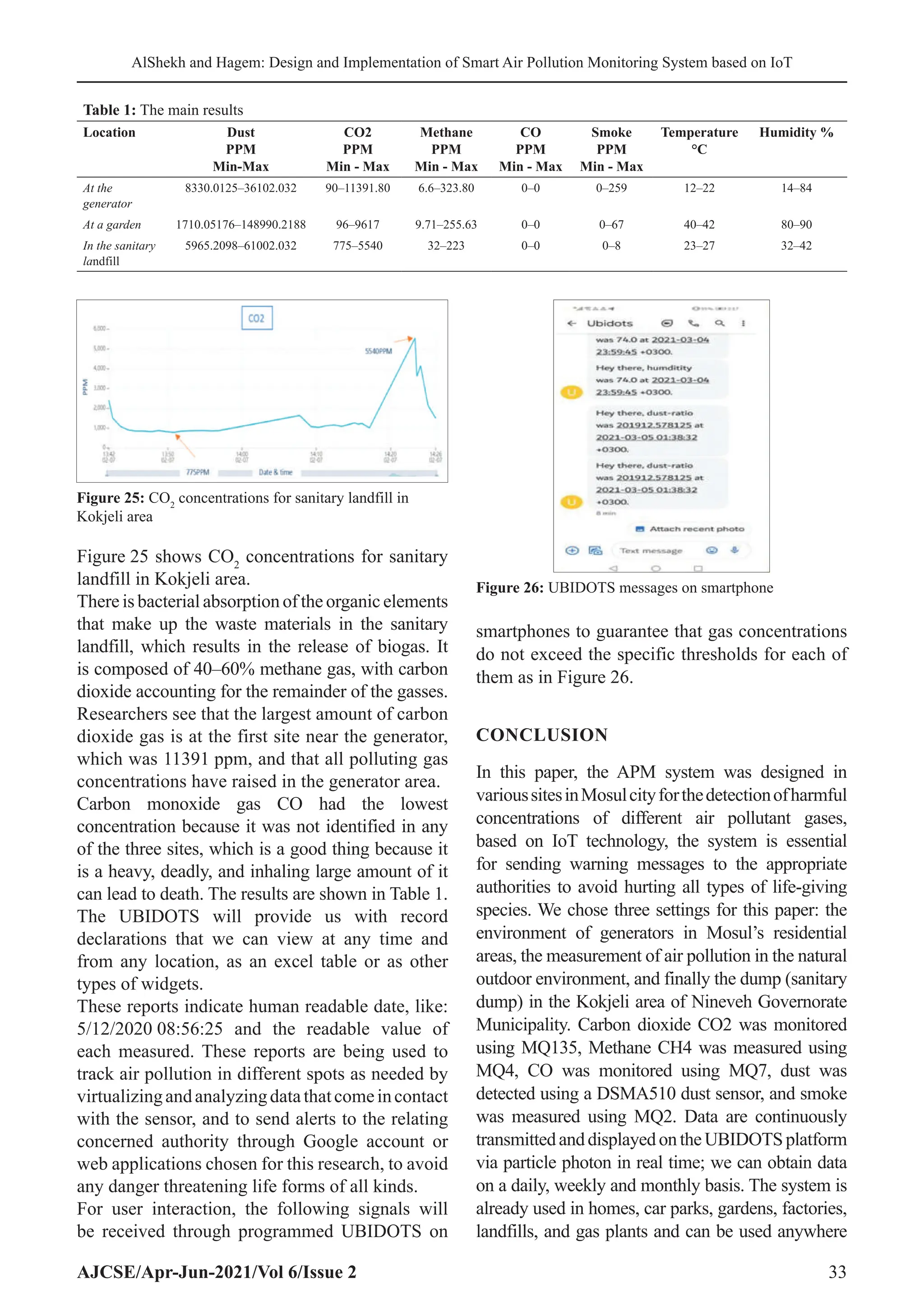 Design and Implementation of Smart Air Pollution Monitoring System ...