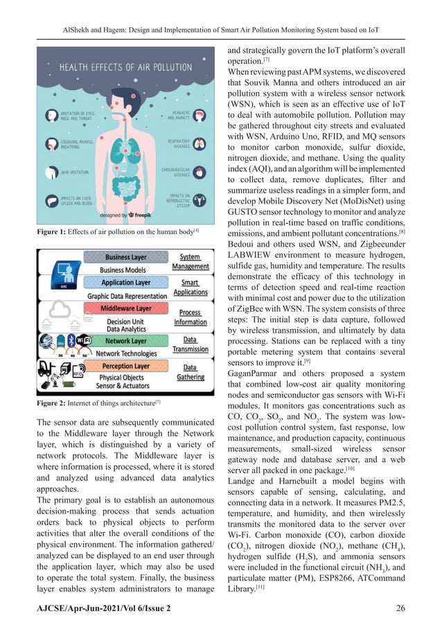 Design and Implementation of Smart Air Pollution Monitoring System ...