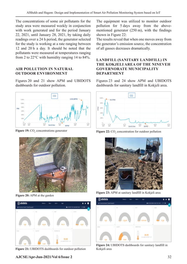 Design and Implementation of Smart Air Pollution Monitoring System ...