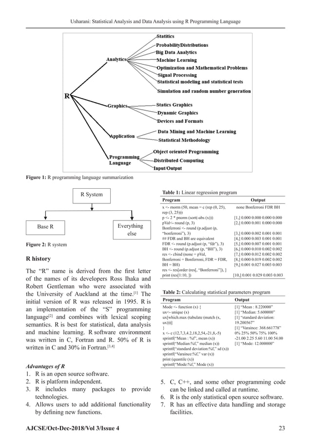 Statistical Analysis And Data Analysis Using R Programming Language Efficient And Flexible