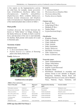 Hepatoprotective activity of methanolic extract of Canthium dicoccum in ...
