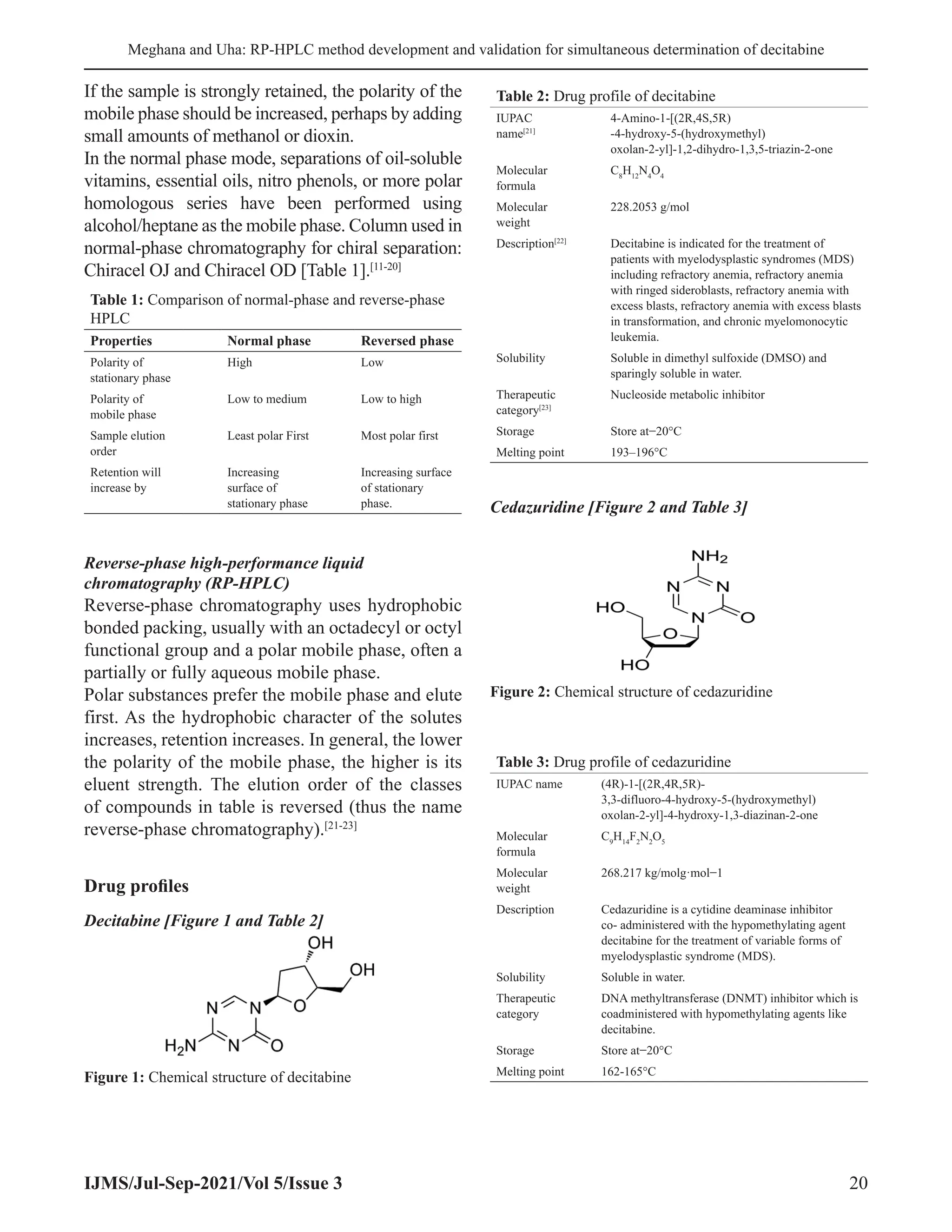 RP-HPLC method development and validation for simultaneous ...
