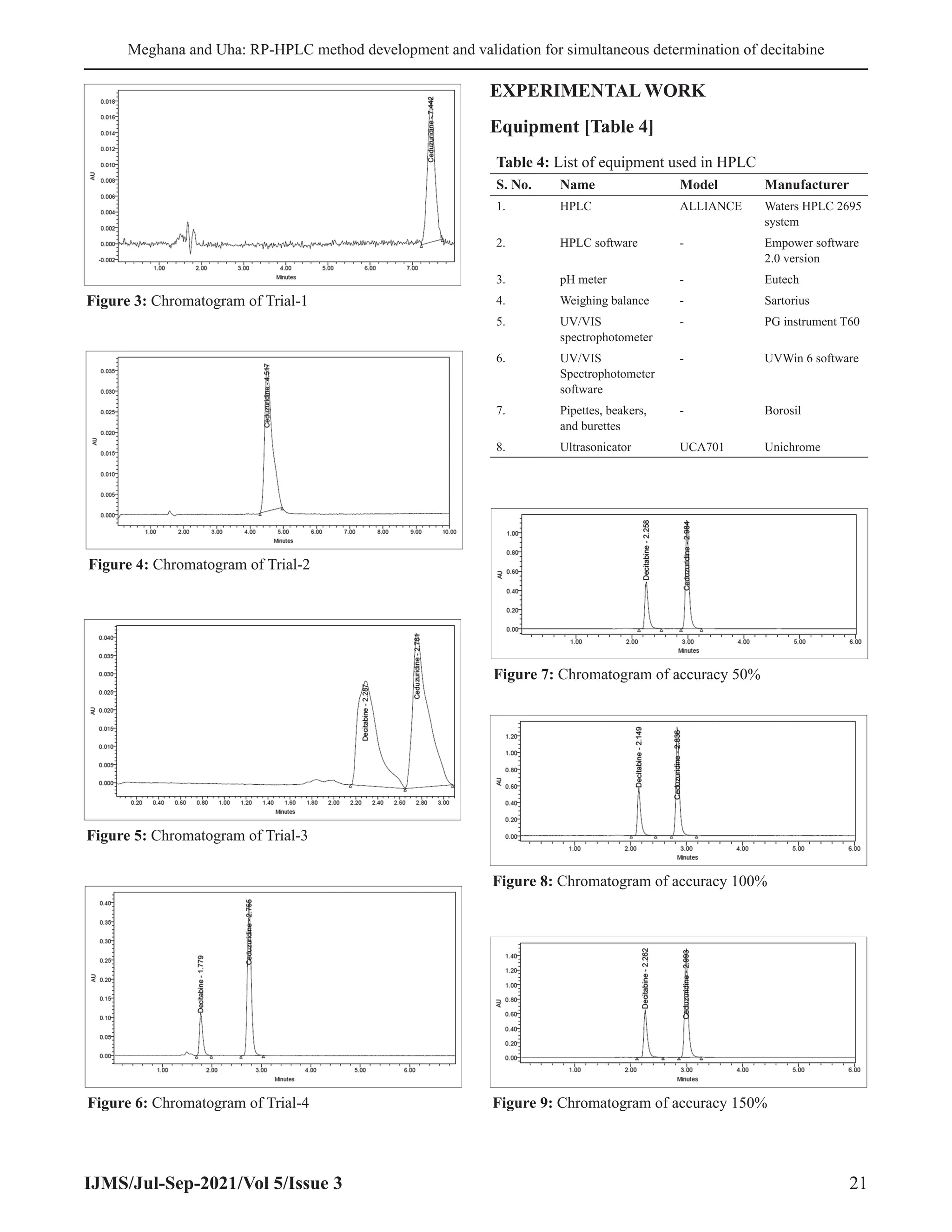 RP-HPLC method development and validation for simultaneous determination of decitabine and ...