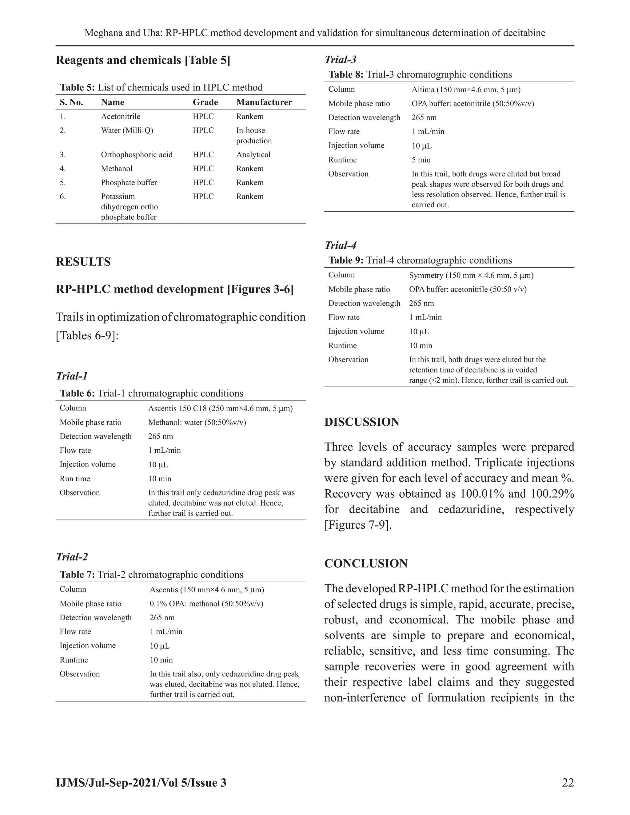 RP-HPLC method development and validation for simultaneous ...