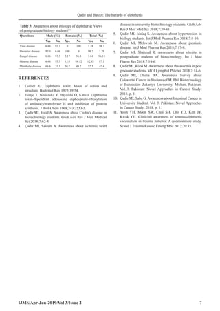 The hazards of diphtheria on human beings and their treatment | PDF