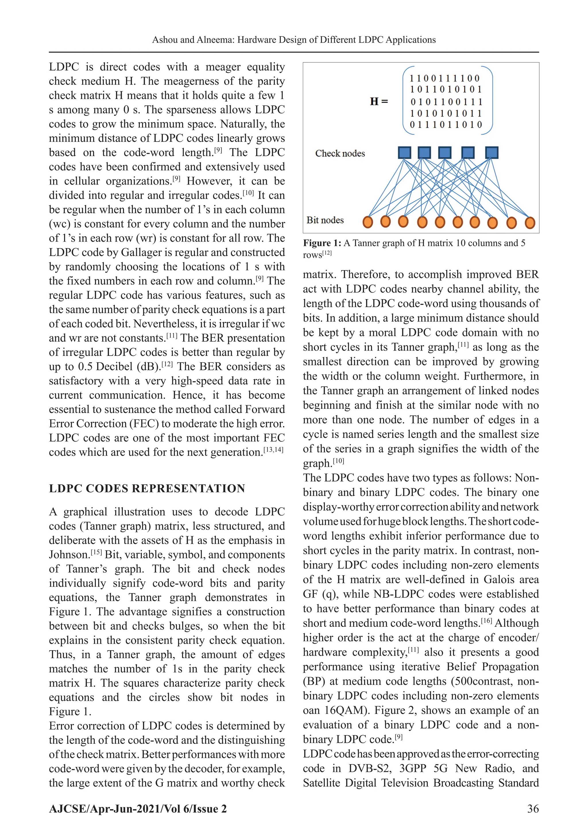FPGA Hardware Design of Different LDPC Applications: Survey | PDF