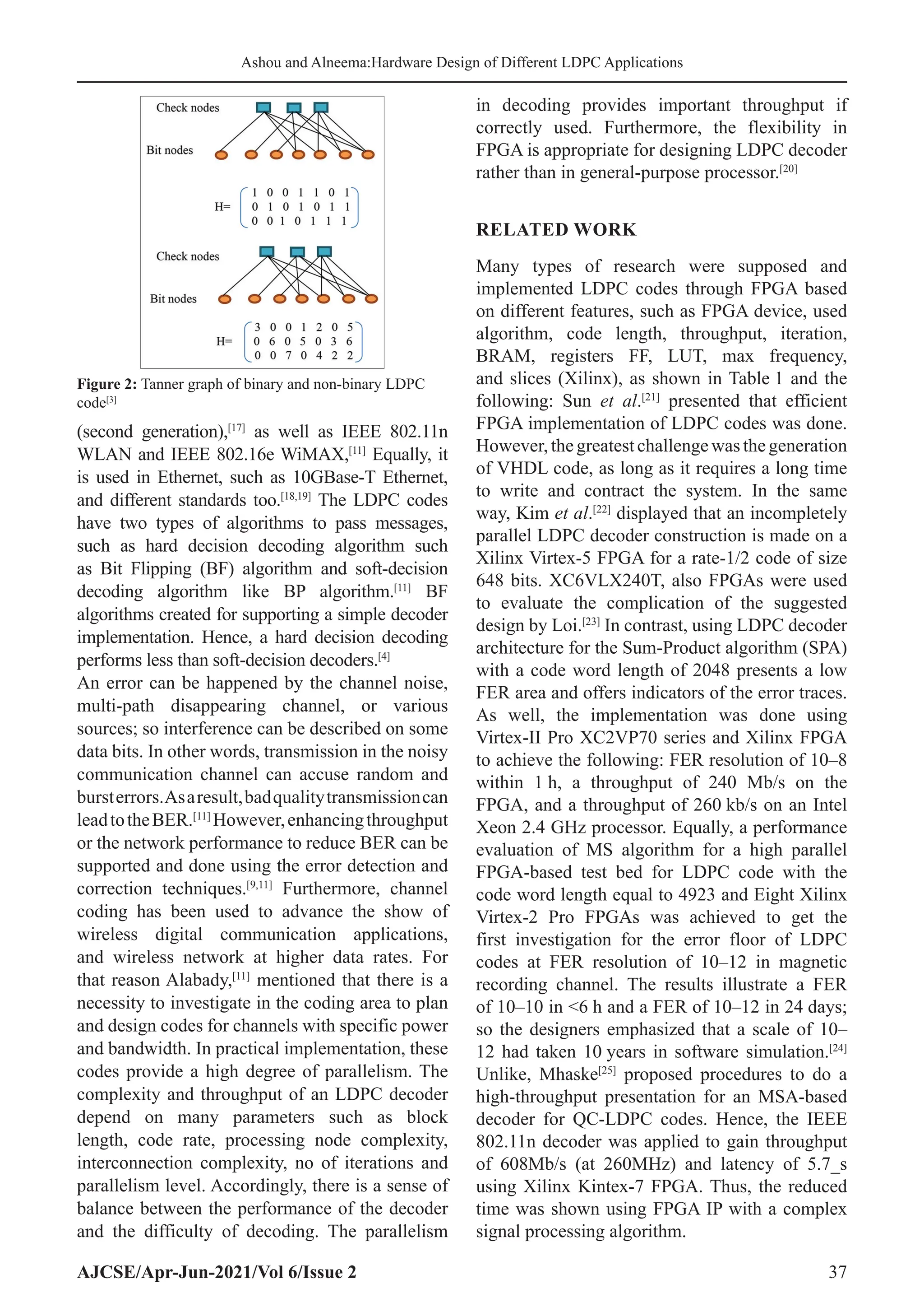 FPGA Hardware Design of Different LDPC Applications: Survey | PDF