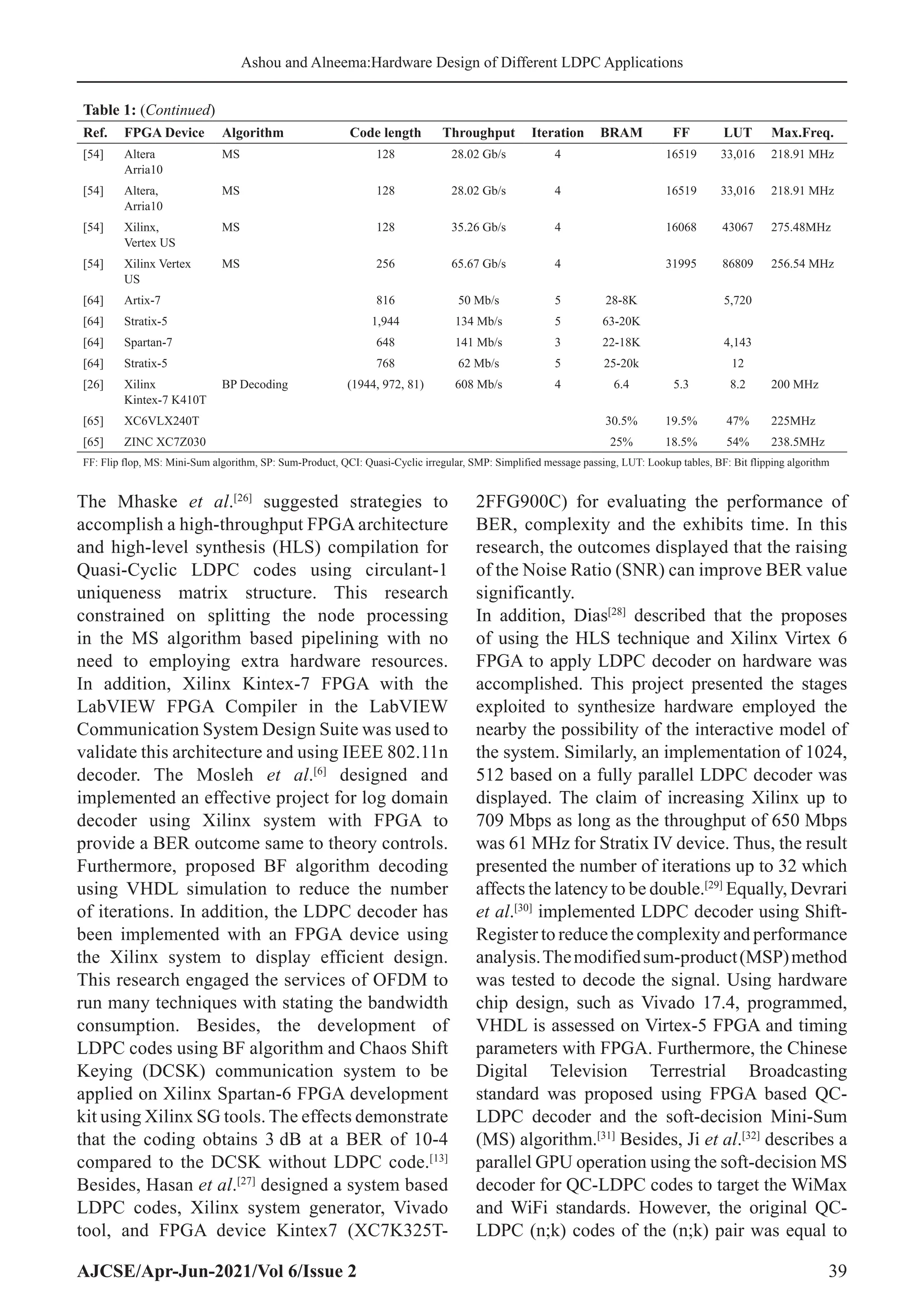 FPGA Hardware Design of Different LDPC Applications: Survey | PDF