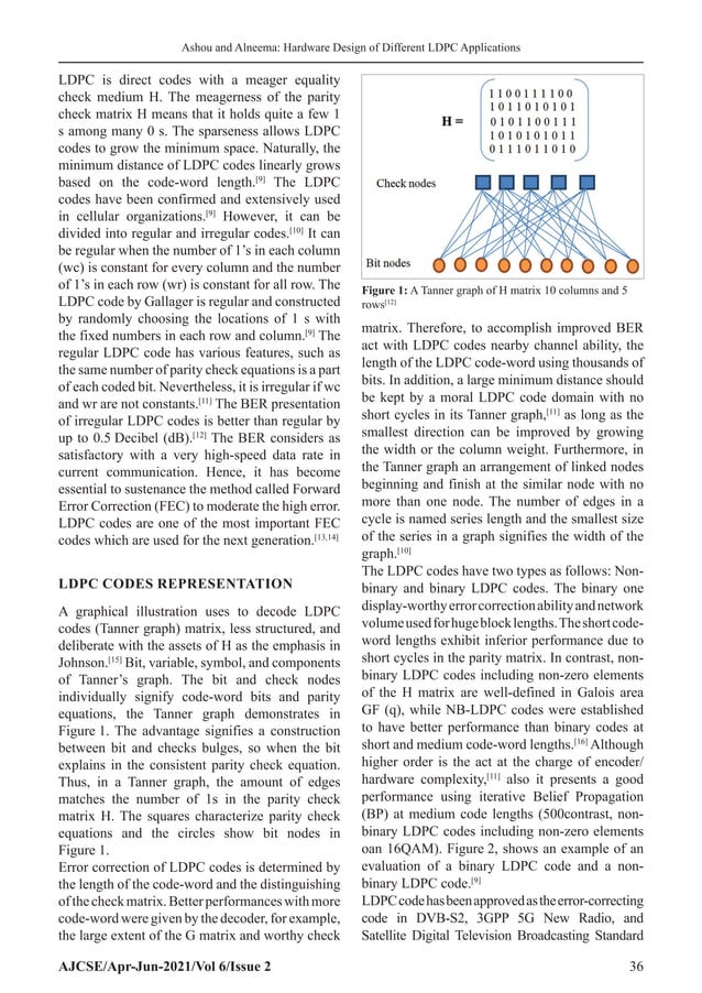 FPGA Hardware Design of Different LDPC Applications: Survey | PDF