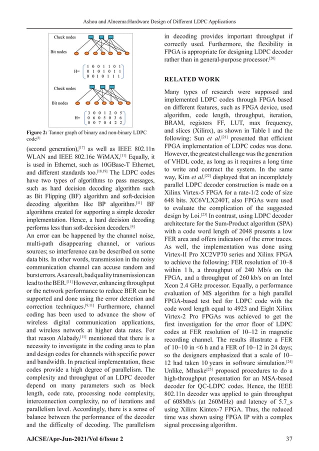 FPGA Hardware Design of Different LDPC Applications: Survey | PDF