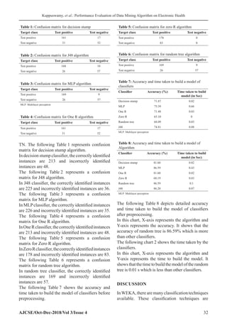 Performance Evaluation of Data Mining Algorithm on Electronic Health Record of Diabetic Patients ...