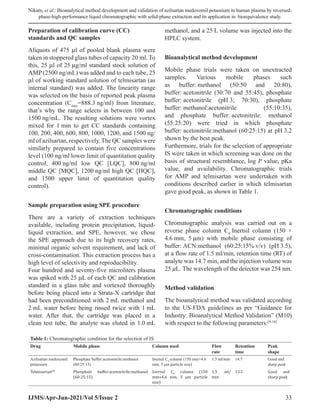 Bioanalytical method development and validation of azilsartan medoxomil potassium in human ...