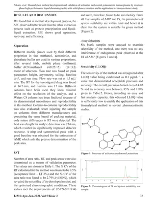 Bioanalytical method development and validation of azilsartan medoxomil potassium in human ...