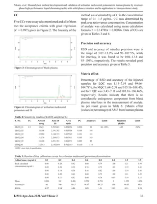 Bioanalytical method development and validation of azilsartan medoxomil potassium in human ...