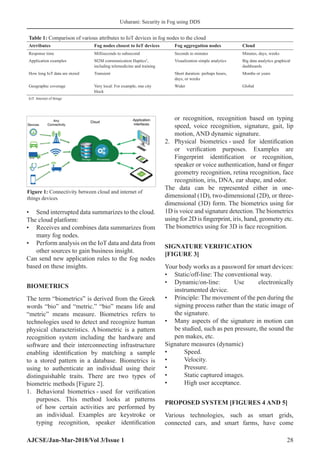 Security and Privacy in Fog Computing for the Internet of Things using Dynamic Digital Signature ...