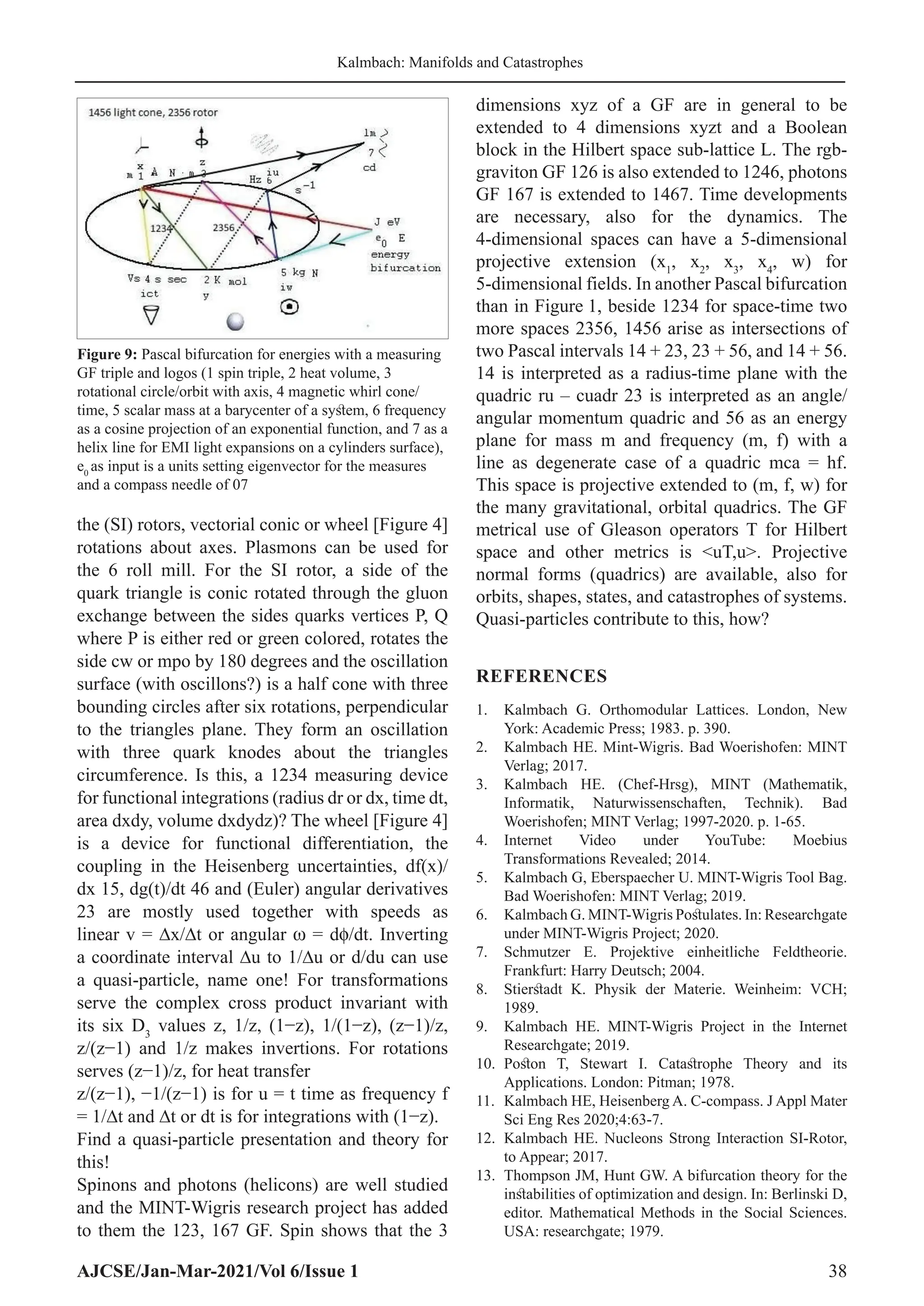 Manifolds and Catastrophes for Physical Systems | PDF