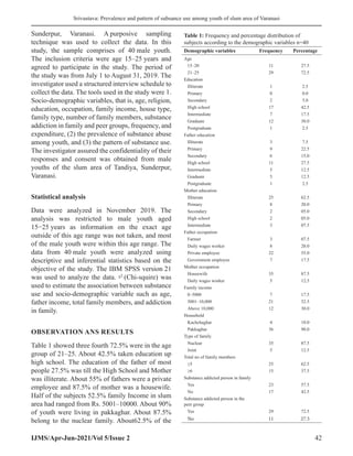 Prevalence and pattern of substance use among youth of slum area | PDF