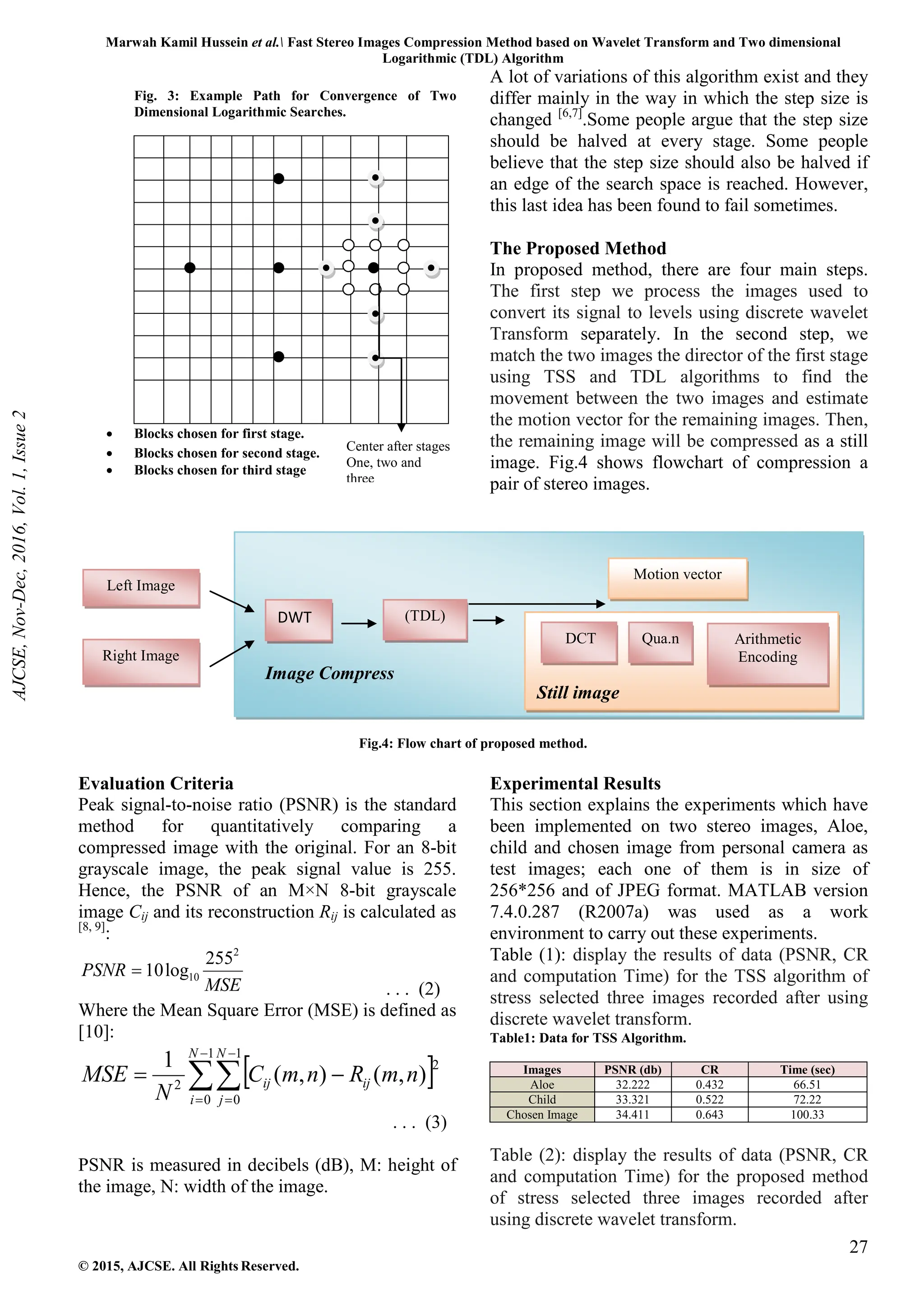 Fast Stereo Images Compression Method Based On Wavelet Transform And Two Dimensional Logarithmic