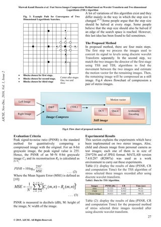Fast Stereo Images Compression Method based on Wavelet Transform and Two dimensional Logarithmic ...