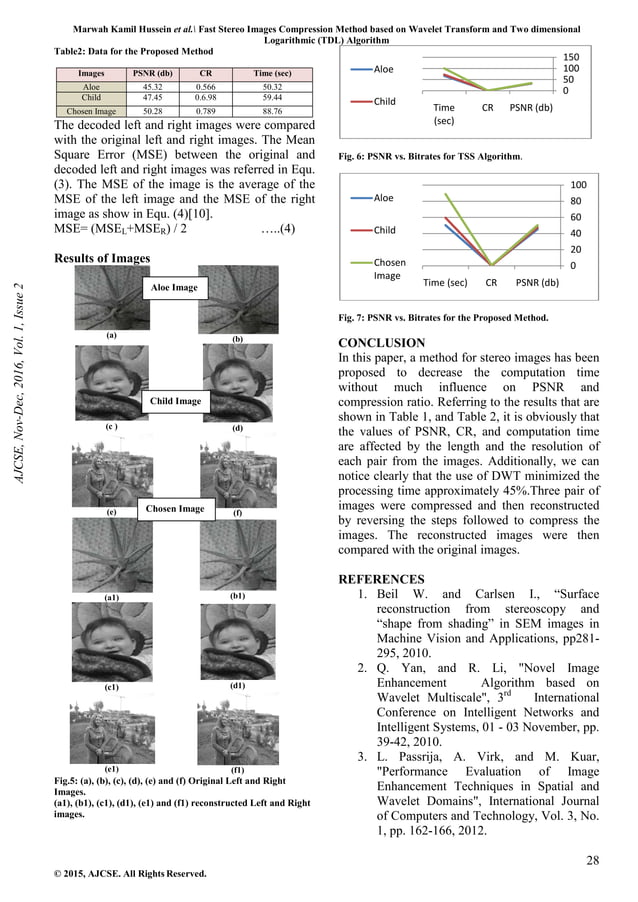 Fast Stereo Images Compression Method Based On Wavelet Transform And Two Dimensional Logarithmic