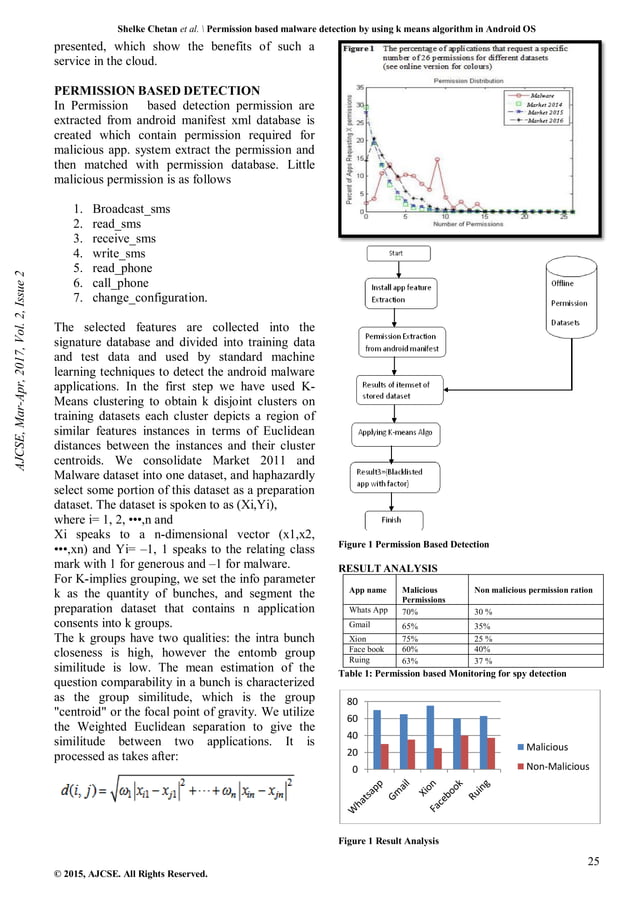 Permission Based Malware Detection By Using K Means Algorithm In Android Os Pdf