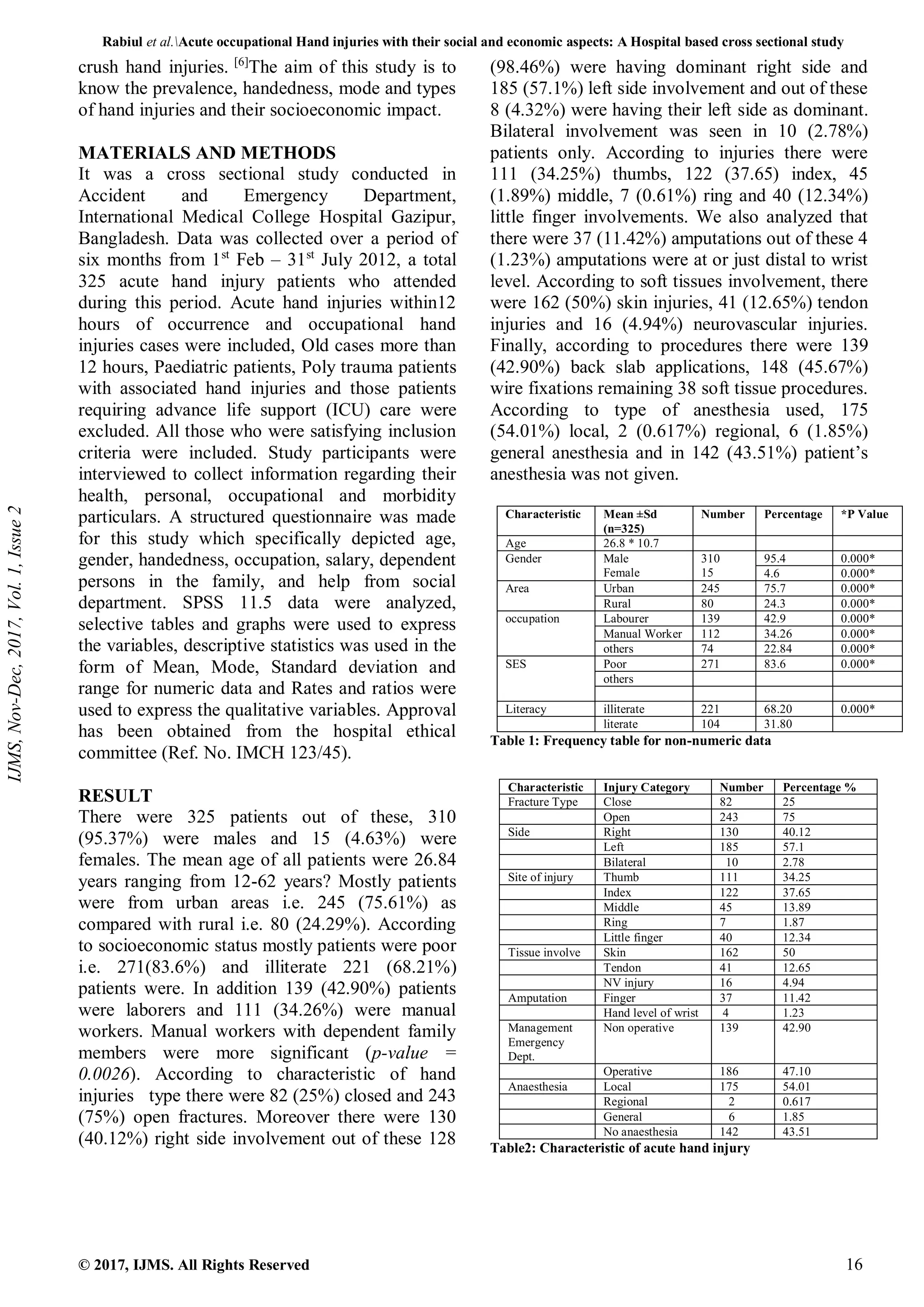 Acute occupational Hand injuries with their social and economic aspects ...