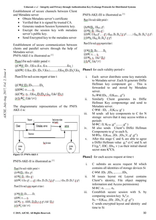 Integrity and Privacy through Authentication Key Exchange Protocols for Distributed Systems | PDF