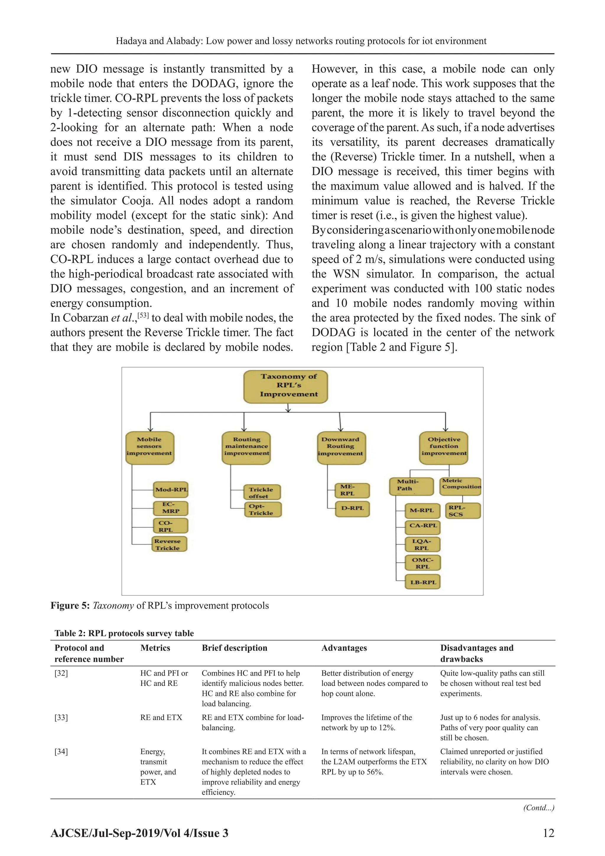 Low Power and Lossy Networks Routing Protocols for IoT Environment: A Survey | PDF